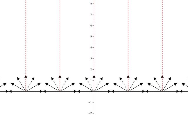 Diffuse lighting: Lambert Cosine Model. / Sumant Pattanaik | Observable