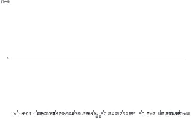 CHEN's Workspace | Observable