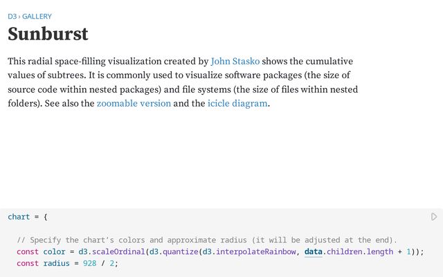 Sunburst / Jack Boylan's Workspace | Observable