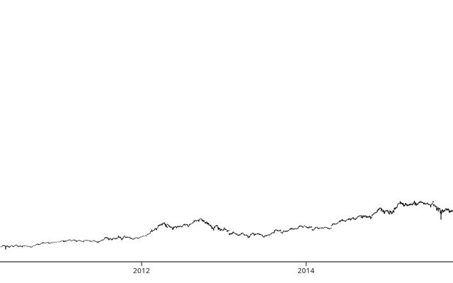 Technical Analysis - Final Project / Abhishek's Workspace | Observable