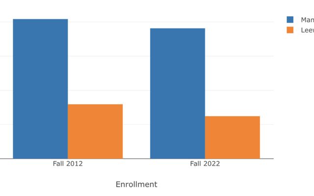 FEIYI CHEN's Workspace | Observable