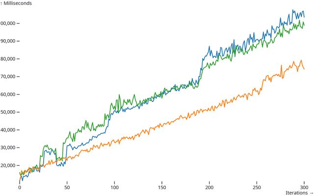Webworker serialization benchmark / greaka | Observable