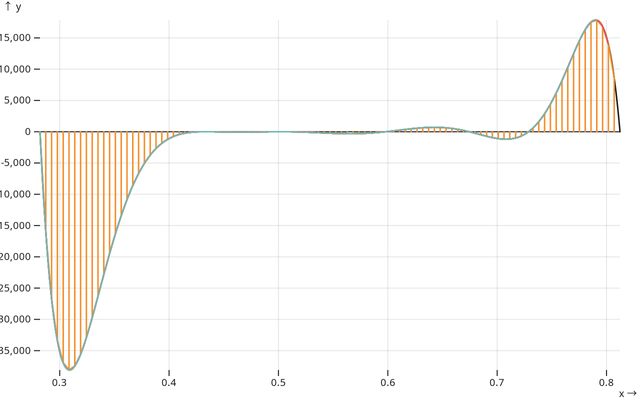 Numerical Integration - Simpson, Boole, Trapezoidal Rule / Mika Uthmann ...