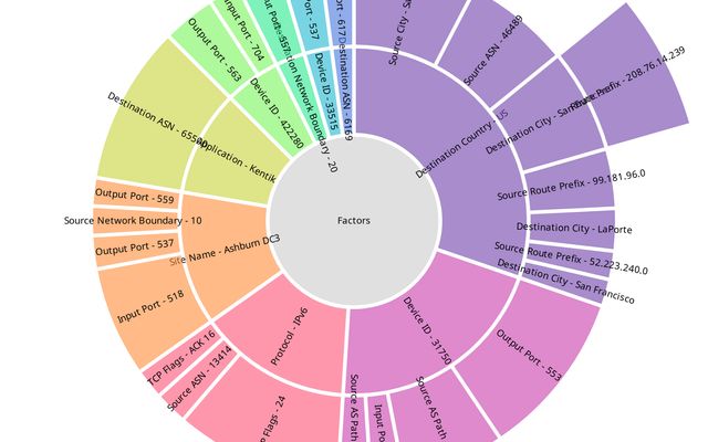 Frequent Pattern Analysis / Dave Ackerman | Observable