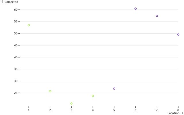TiN w/ alcohol / Yu Ji's Workspace | Observable
