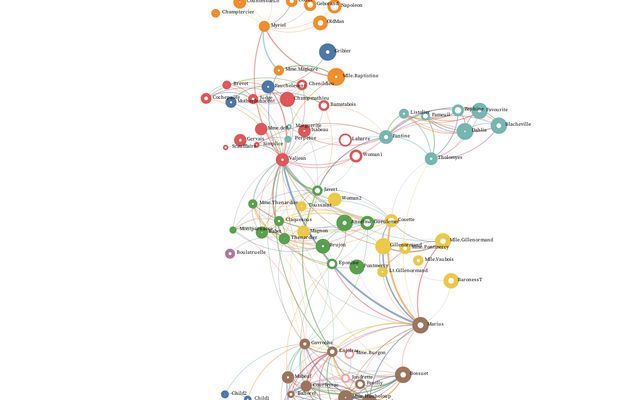 Force-Directed Graph - with six attributes / Ilakkiya | Observable
