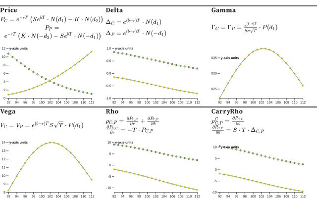 Option Price Breakdown / Ajay | Observable