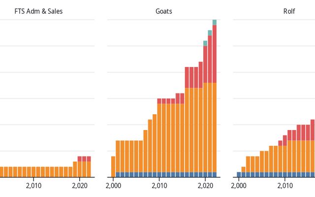 Thomas Briner | Observable