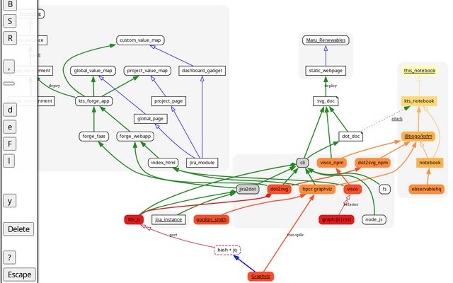 kts-js Architecture / Boran | Observable