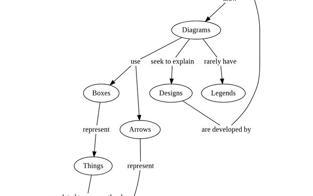 Concept Maps / Brett Adam / Observable