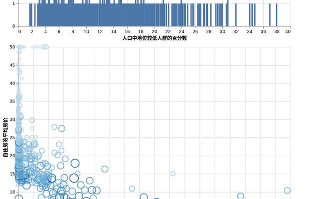 2 Double Kill 李子奇 Observable