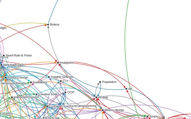 Mohnish NID | Observable