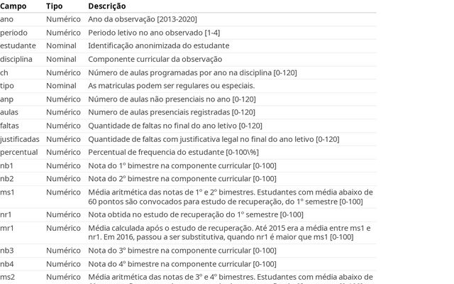 Segundo trabalho prático / Ewerton Costadelle | Observable