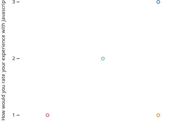 My Second Notebook / Adlott's Workspace | Observable