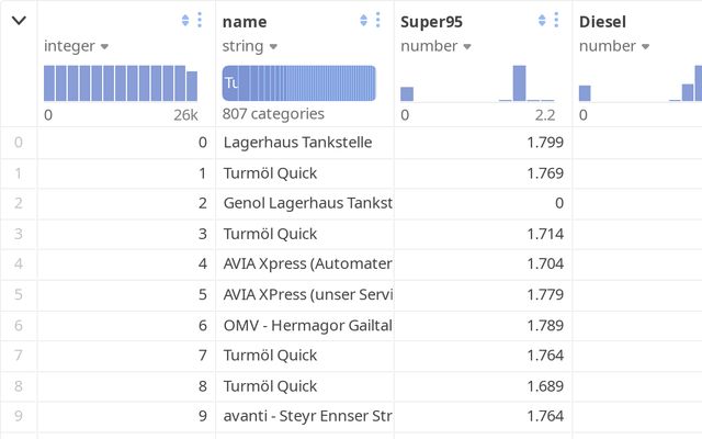 FHOÖ Information Visualization | Observable