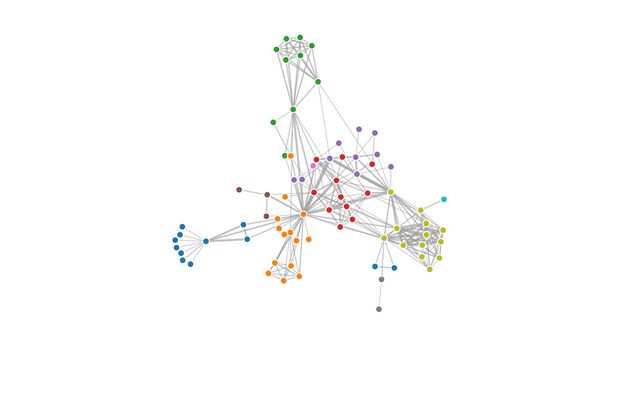 Force-Directed Graph / Chris Gora | Observable