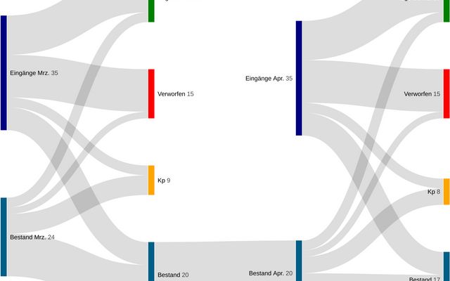 Flow-o-Matic / Niklas | Observable