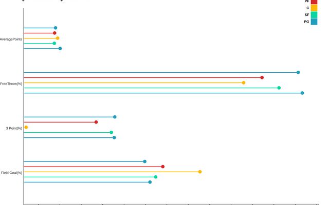 Final Project Charts - Le / Travis Le | Observable
