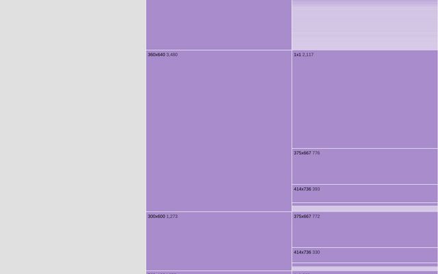 Zoomable Icicle / Martin Delzant | Observable
