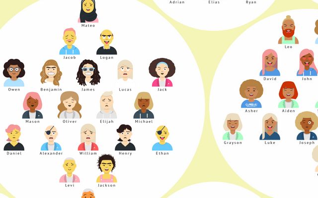 Team clusters using circle packing / Sundar Singh | Observable