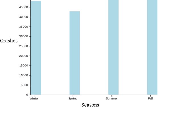 Anantha Rohan | Observable
