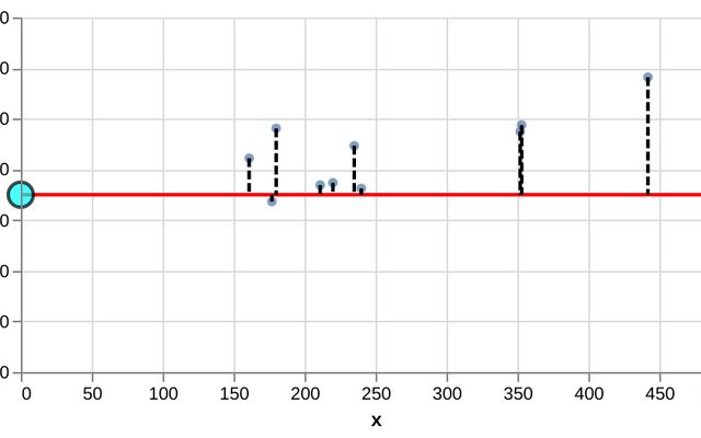 Regression / orkhan badirov | Observable