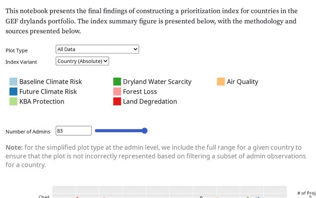 GEF Drylands Portfolio Index / Indufor | Observable