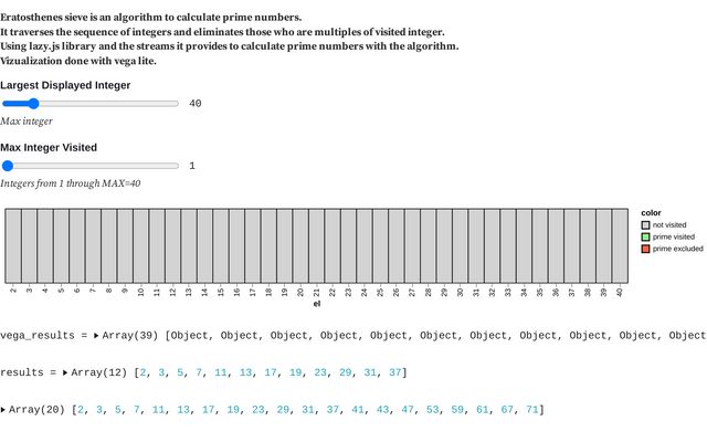 Eratosthenes Sieve / Ioannis Tzolas | Observable