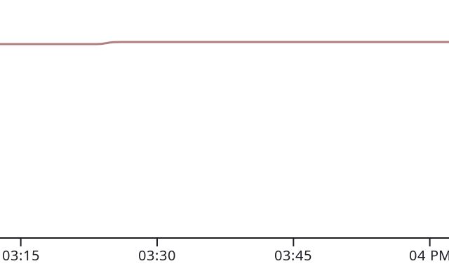 Neil Cowburn's Workspace | Observable