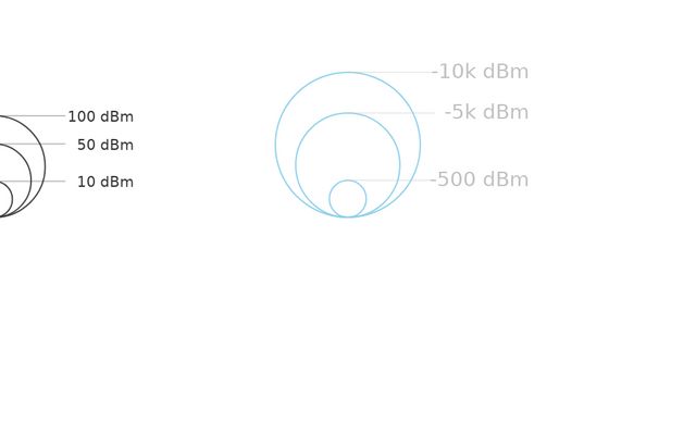 Circle Legend / Sebastian Specht | Observable
