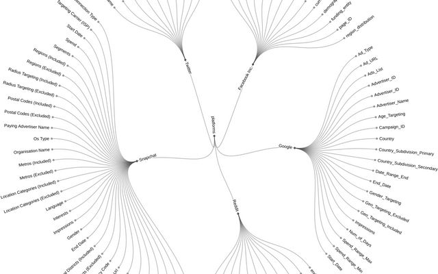 Radial Dendrogram / entee | Observable