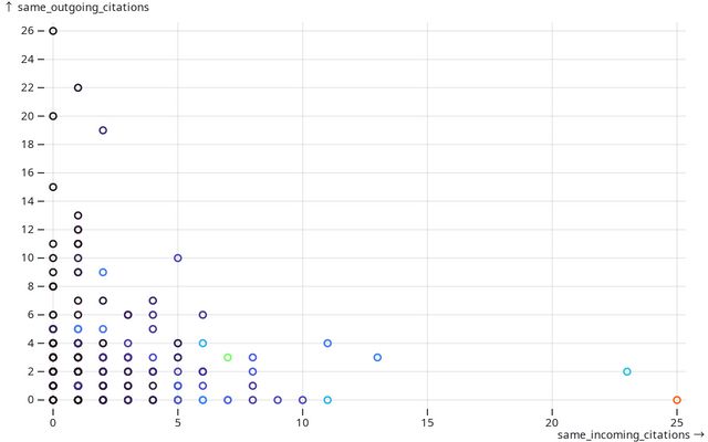 Tommaso Venturini | Observable