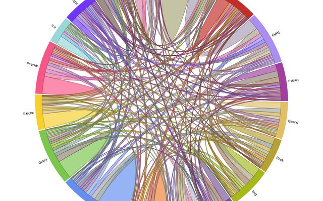 Pokemon Dual Types / Nat Alison | Observable