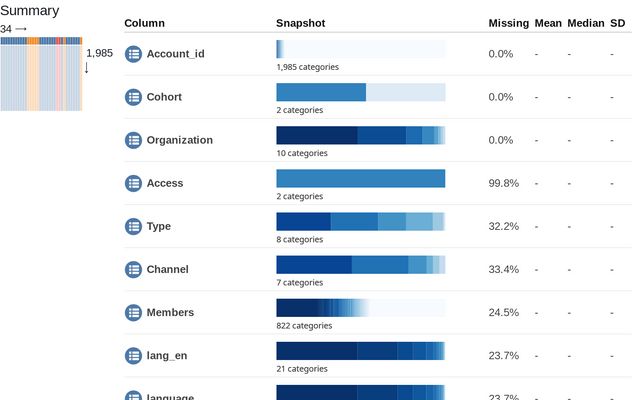 # Day 6 of 50 Days of Data Science / Erich Gunsenheimer | Observable