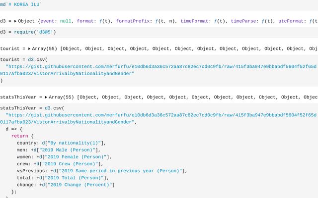 KOREA ILU / Victoria | Observable
