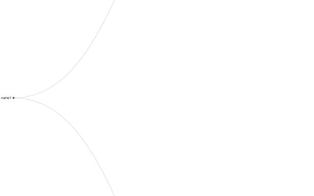 visualization | Observable