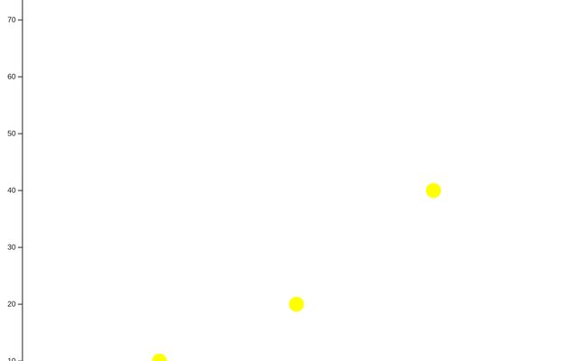 Learning Vis Tools Tutorial 8: Visualization with D3.js / adakwoker ...