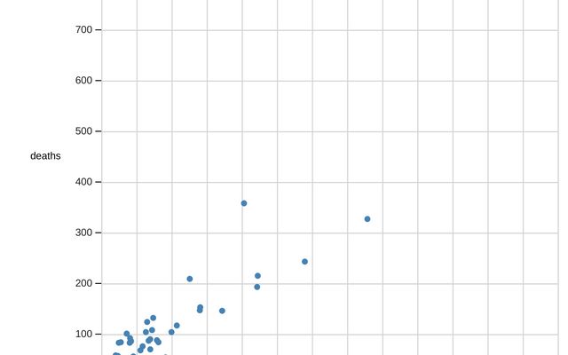 HW3 - Part 2 - D3 Interactions / cgran010 | Observable