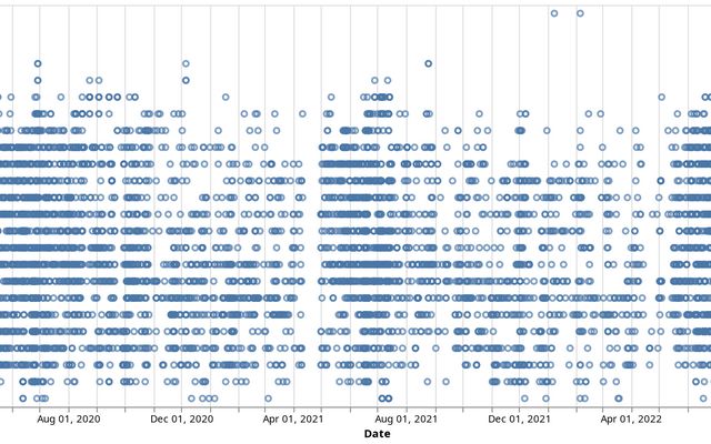 Xiaofu Chen | Observable