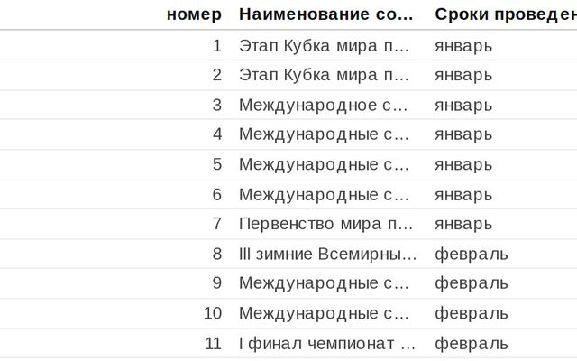 Lab2 Безуглов 4-206М / alex | Observable