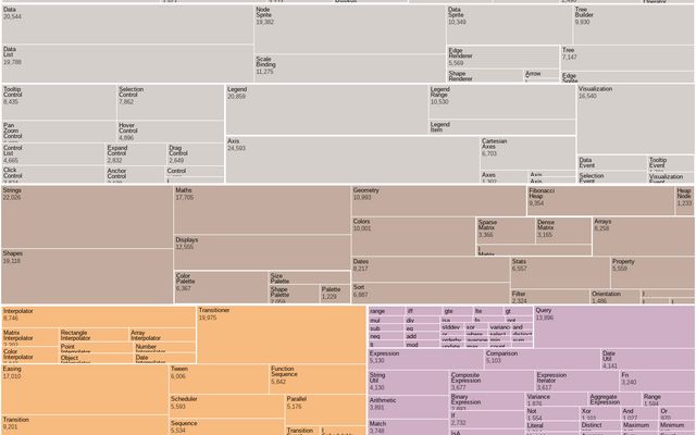 Stretched Treemap D3 Observable