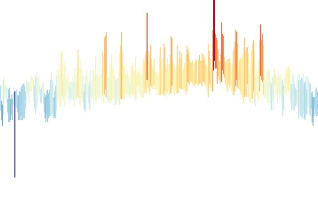 Data Visualization for React Developers, Starter / Mustafa Bektik ... Data Visualization for React Developers, Starter / Mustafa Bektik ...
