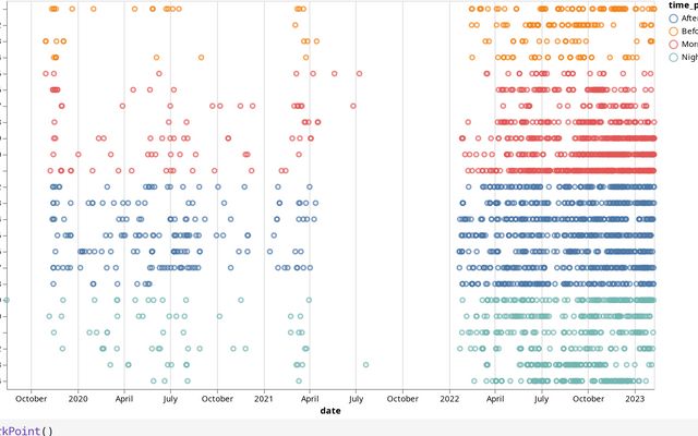 Ziwei Chen | Observable