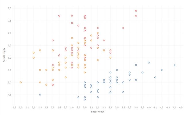 Partie 1: Scatterplot / Allan Oster | Observable
