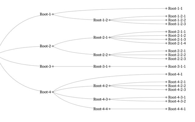 Clustered Bar Chart Amcharts