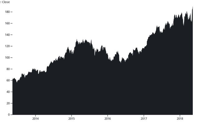Mitchell Cheng | Observable
