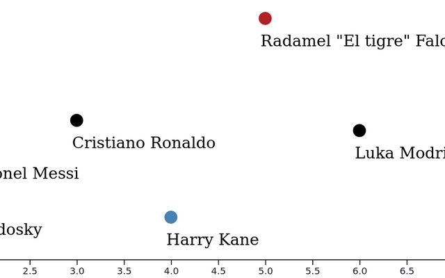 Drawing a Scatterplot / Charles Xavier | Observable