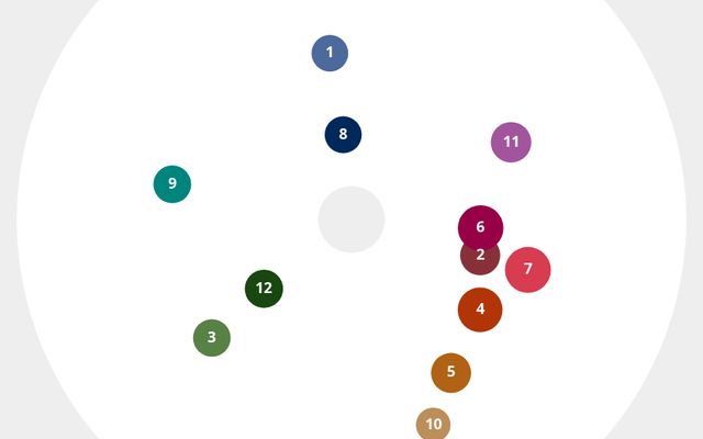 Color Proximity / Christian Swinehart | Observable
