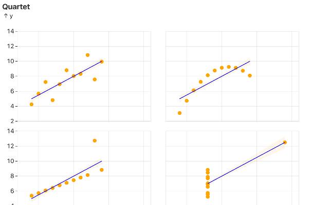 Introduction to Observable / Eliana Gibs | Observable