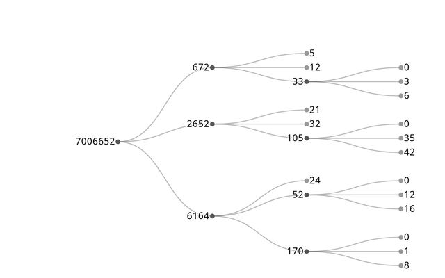 Scatterplotmatrix Observable
